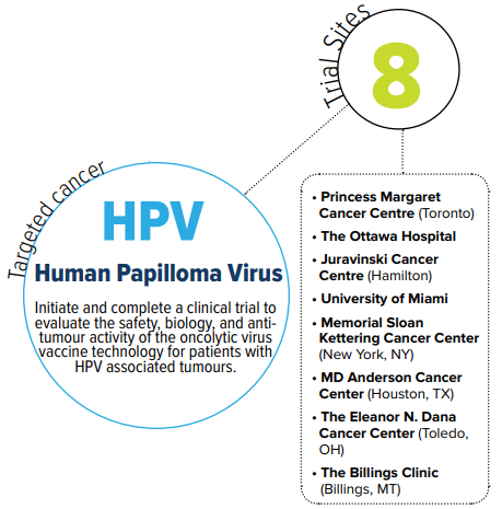 Fact Sheet HPV Clinical Trial - BioCanRx