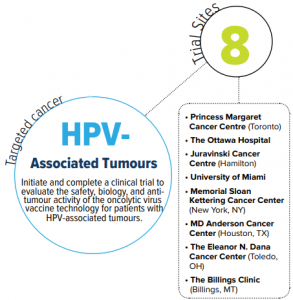 Fact Sheet HPV Clinical Trial - BioCanRx