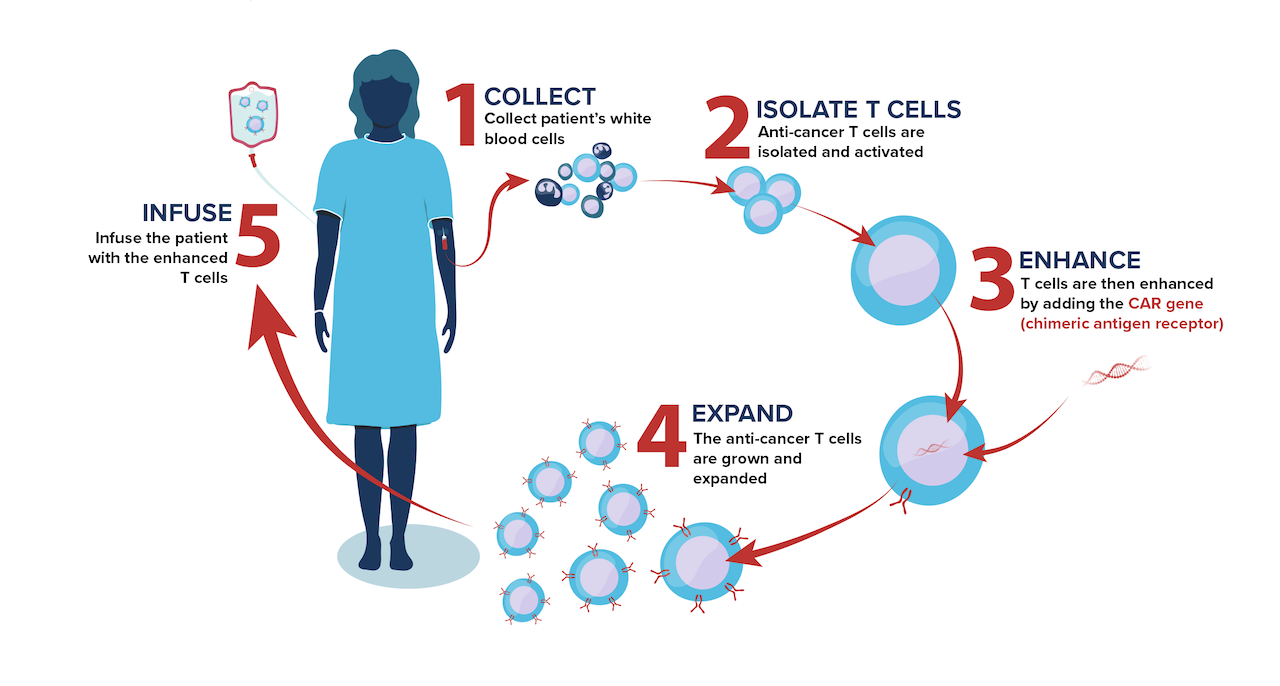 Advancing Therapeutic Development - BioCanRx