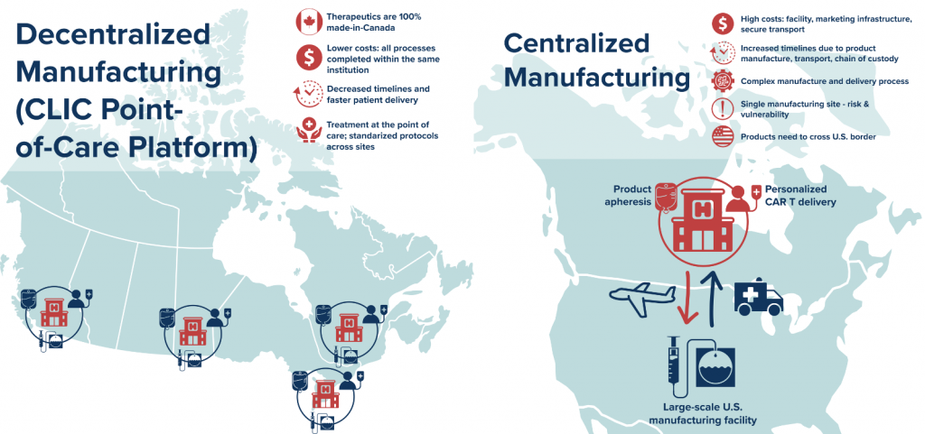 Made-in-Canada CAR T Platform - BioCanRx